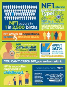 What is Neurofibromatosis Type 1 - NF1 - Children's Tumor Foundation